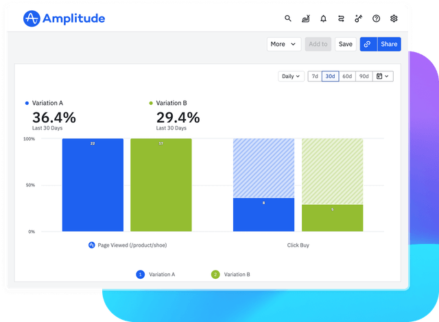 Run A/B tests with Amplitude | Tggl