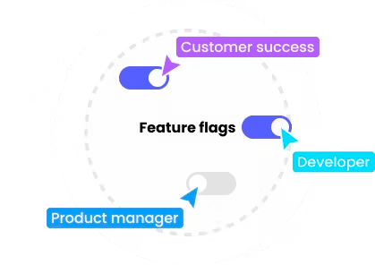 Everything you need to know about feature flags - The complete guide