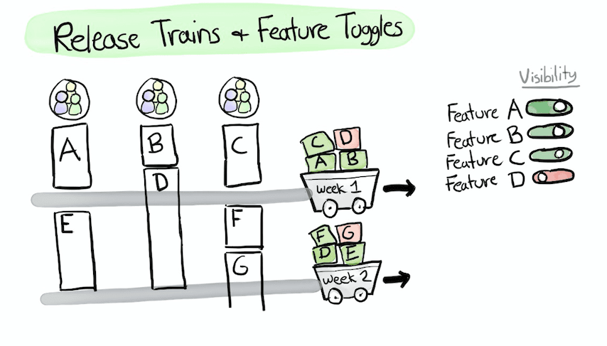 5 tools to drastically reduce bugs in production
