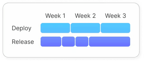 Build vs. Buy: should I build an in-house feature flags system?